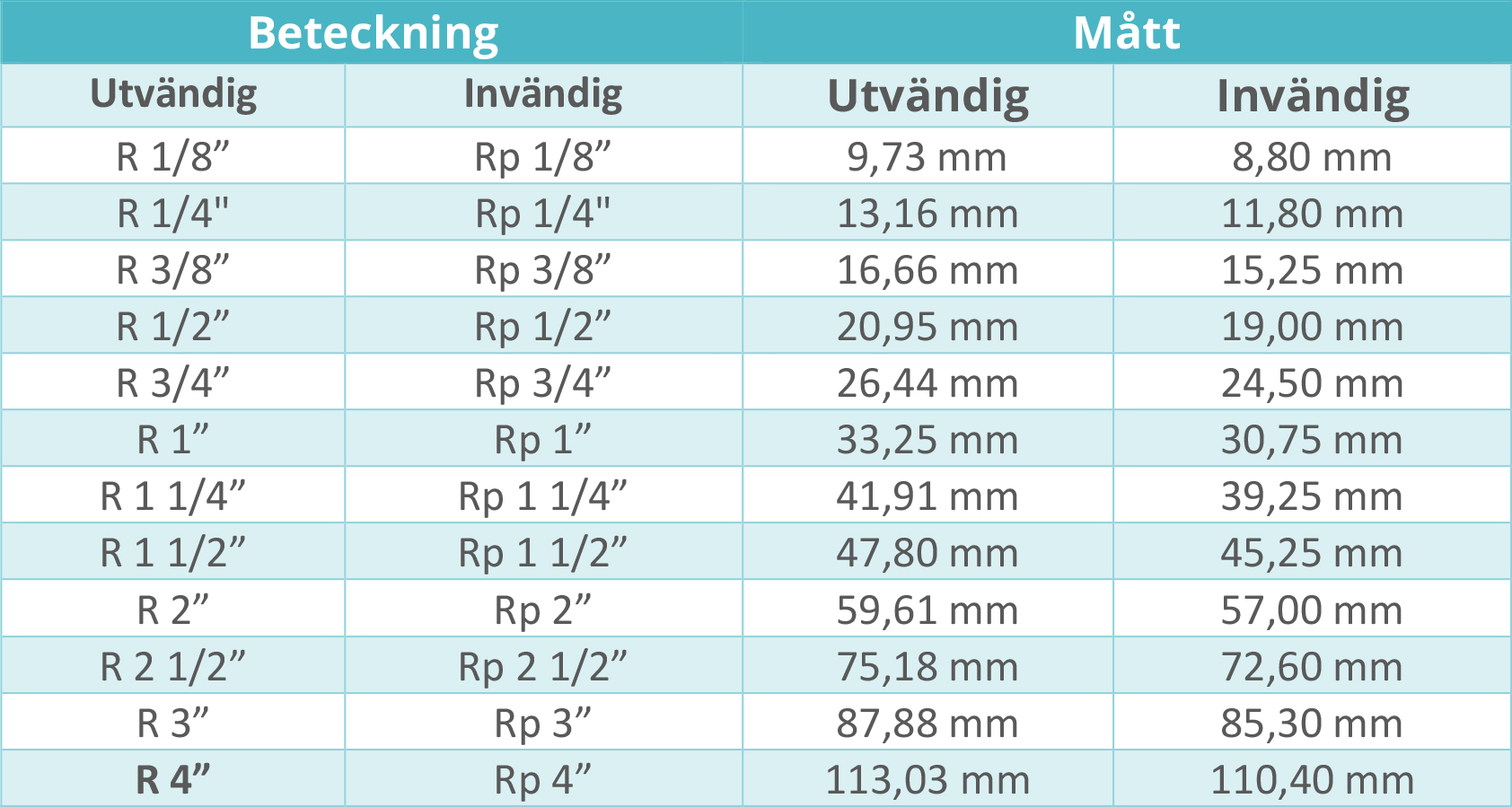 Tabel Ip Tabel Ip